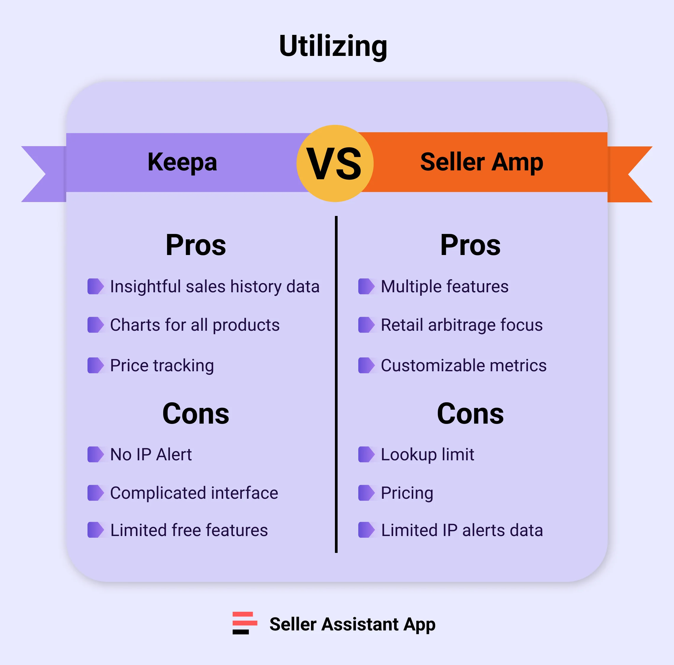 SellerAmp vs. Keepa - Seller Assistant Blog